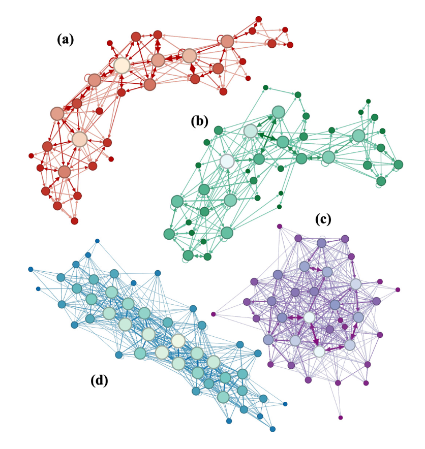 Using network theory to analyze Bach’s music « Math Scholar