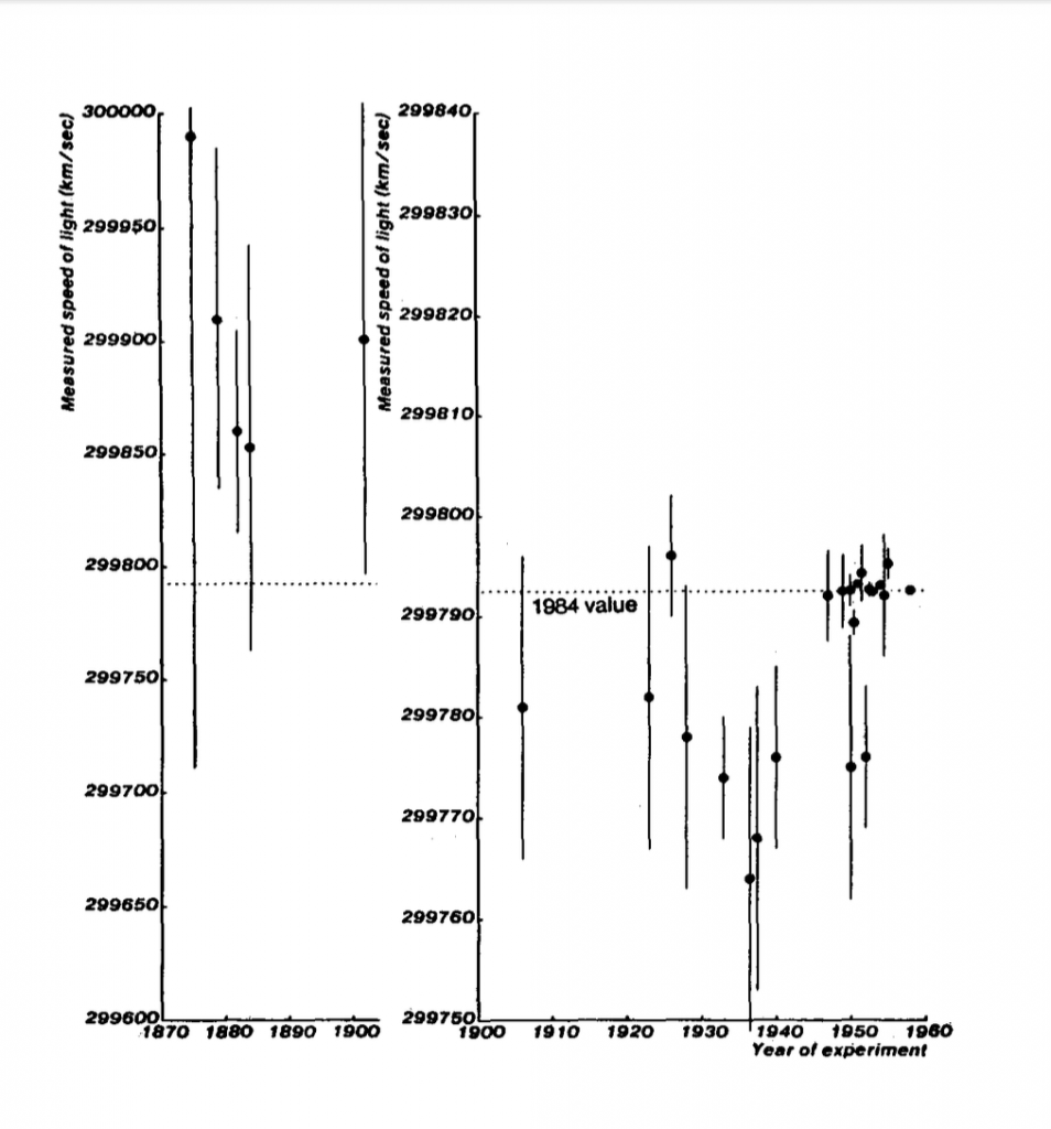 Overcoming experimenter bias in scientific research « Math Scholar